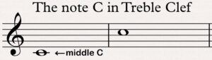 B♭ versus E♭ (transposing instruments) - North Tyneside Brass in Schools