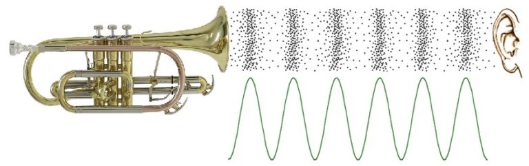 How is sound produced in a brass musical instrument? - North Tyneside ...