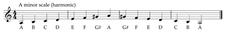 Minor scales - North Tyneside Brass in Schools