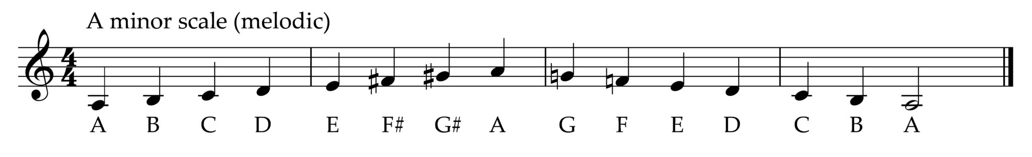 Minor scales - North Tyneside Brass in Schools