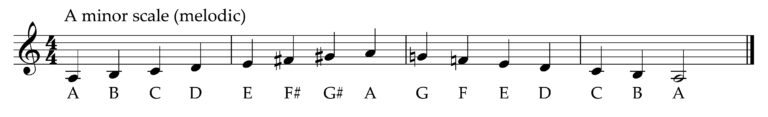 Minor scales - North Tyneside Brass in Schools