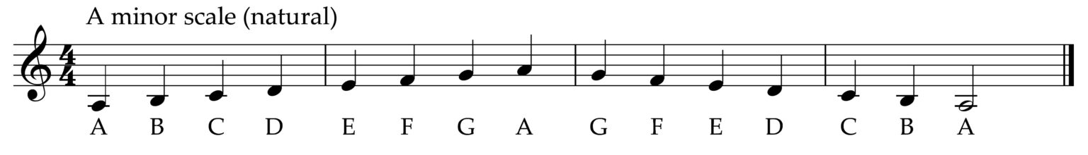 Musical intervals - North Tyneside Brass in Schools