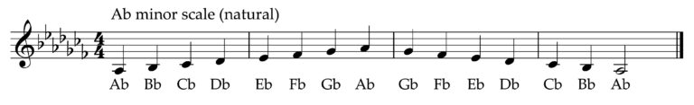 Minor scales - North Tyneside Brass in Schools