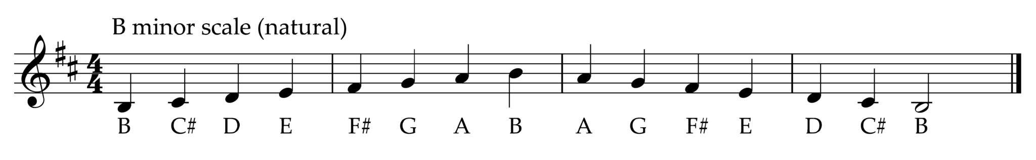 Minor scales - North Tyneside Brass in Schools