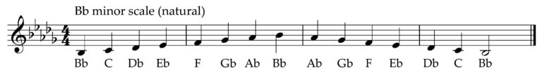 Minor scales - North Tyneside Brass in Schools