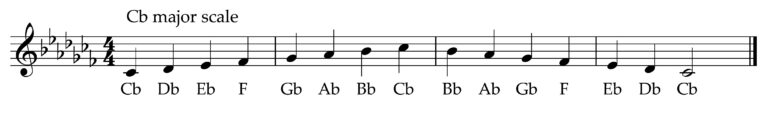 Major scales - North Tyneside Brass in Schools