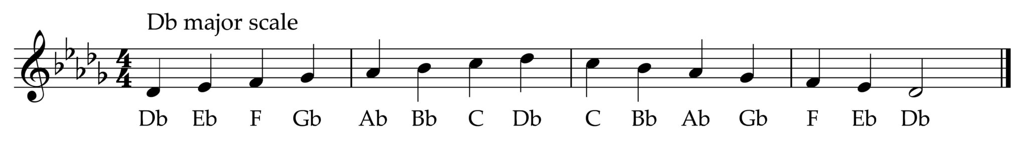 Major scales - North Tyneside Brass in Schools