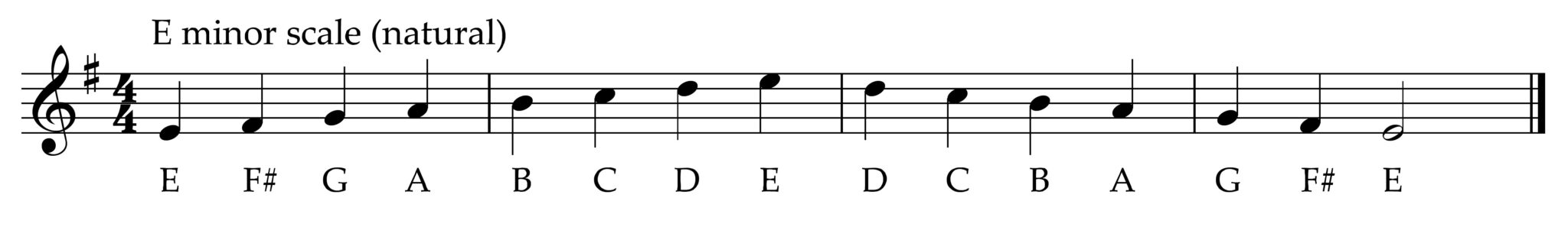 Minor scales - North Tyneside Brass in Schools