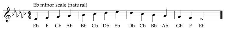 Minor scales - North Tyneside Brass in Schools