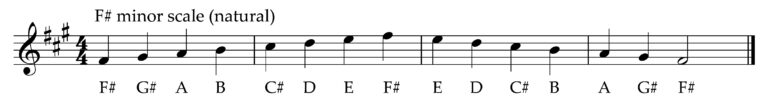 Minor scales - North Tyneside Brass in Schools