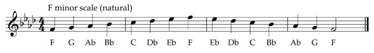 Minor scales - North Tyneside Brass in Schools