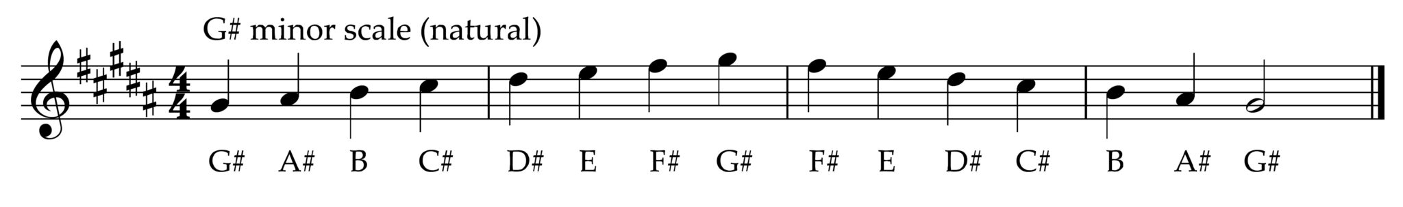Minor scales - North Tyneside Brass in Schools