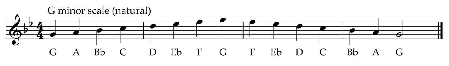 Minor scales - North Tyneside Brass in Schools