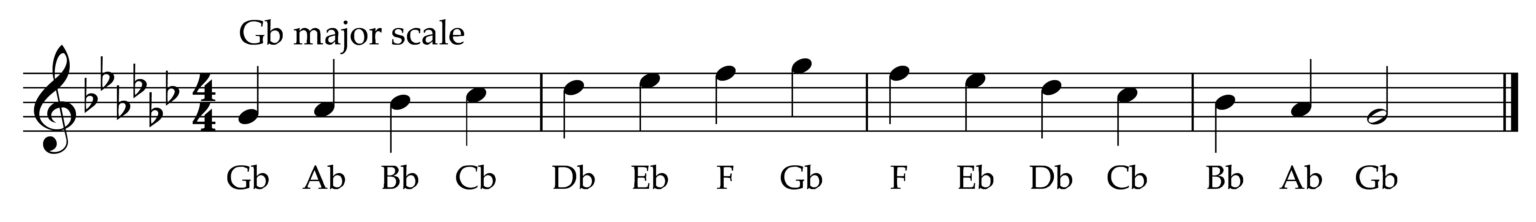Major scales - North Tyneside Brass in Schools