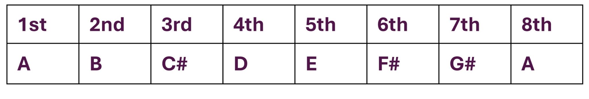 Musical intervals - North Tyneside Brass in Schools