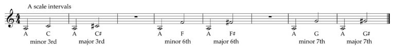 Musical intervals - North Tyneside Brass in Schools