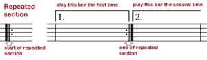 Music stave, bars and notes - North Tyneside Brass in Schools
