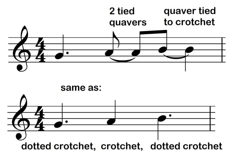 Note values - North Tyneside Brass in Schools