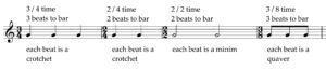 Time signatures - North Tyneside Brass in Schools